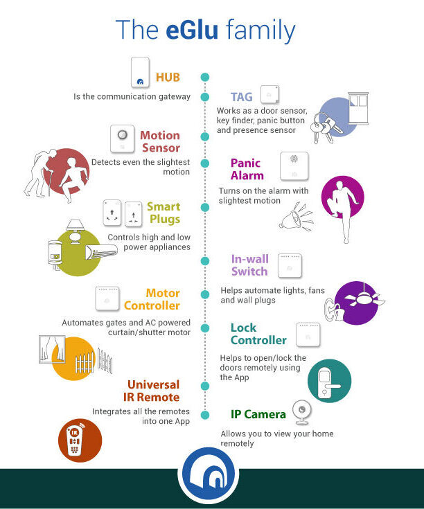 eGlu Home Automation in Chennai | Expert Installation & Support